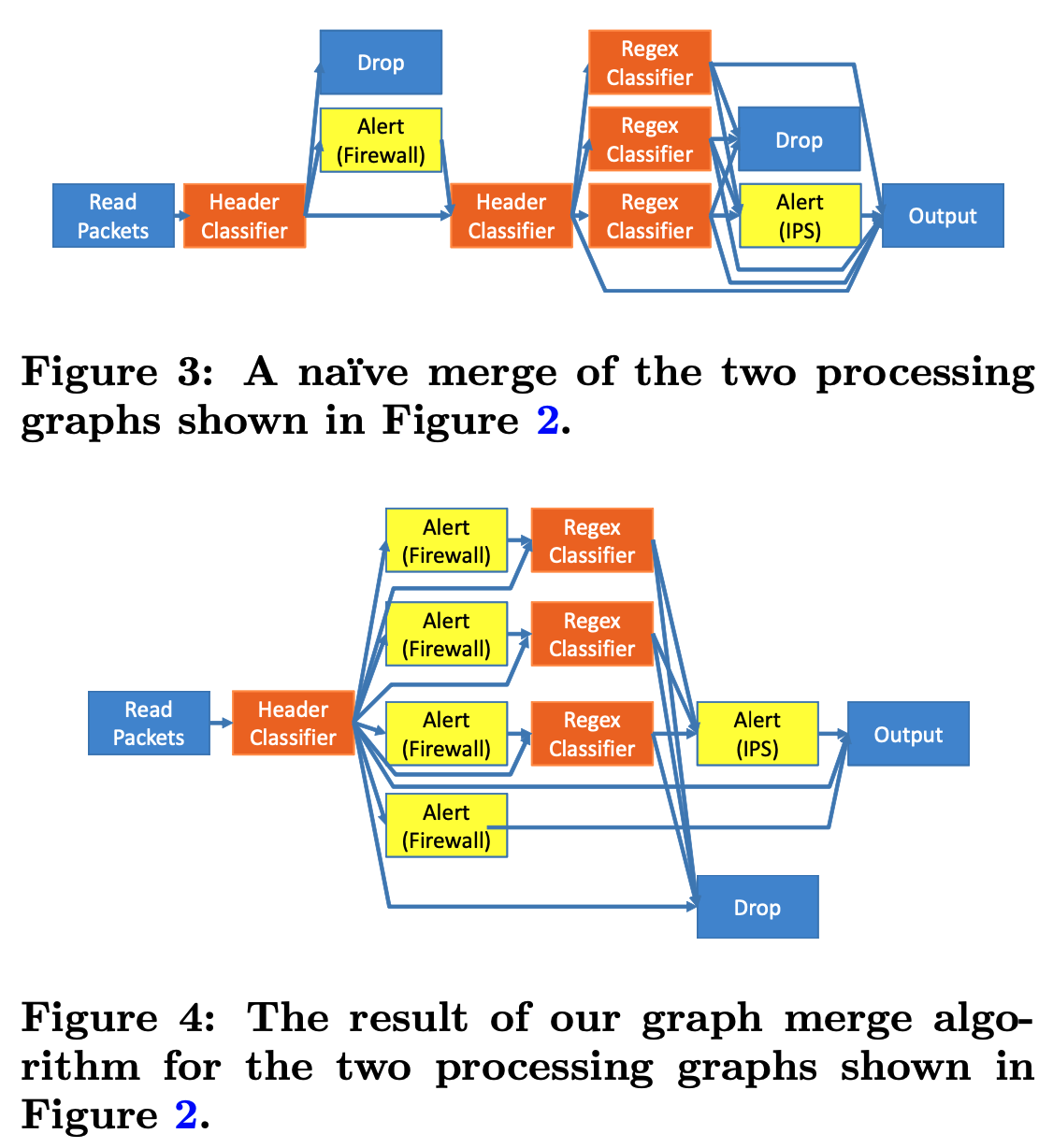 導讀 OpenBox: A Software-Defined Framework for Developing,Deploying, and Managing Network ...
